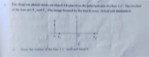The Diagram Shows An Object AB Placed On The StudyX