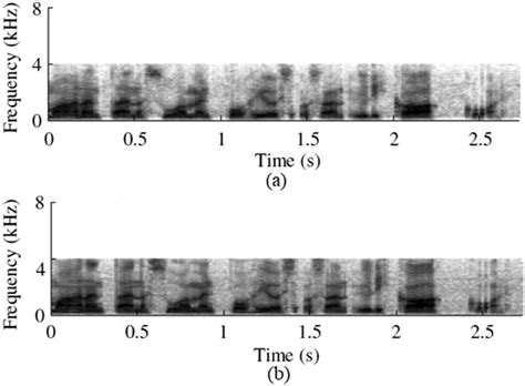 Spectrograms From Top To Bottom A Composite Nb Speech B Nb Speech