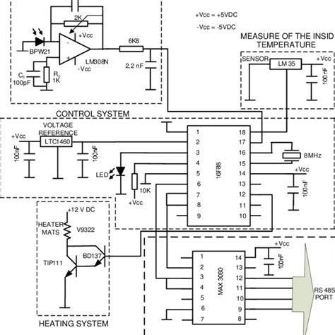 Pyranometer Block Diagram Download Scientific Diagram