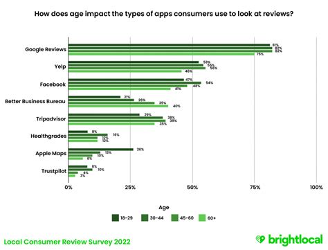 The Ultimate Guide To Amazon Review Analysis