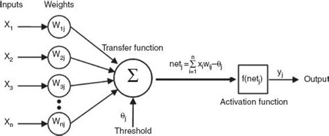 iteration dependent error variation graphic of the ann download