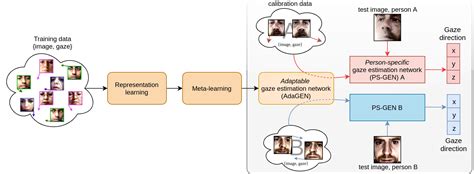 Github Minjinglingaze Estimation Code Summary
