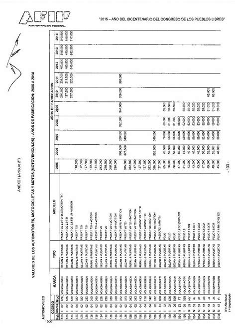 PDF Anexo 12 Resolución General 3741 AFIP Impuesto sobre los Bienes