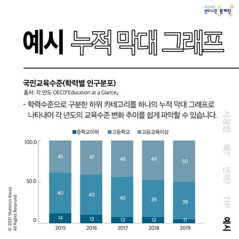 대한민국 통계청 누적 막대 그래프 활용법 꿀팁🍯 흔하게 쓰이지만 그래서 더 잘 알고 써야 하는 누적