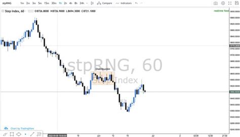 Índices Sintéticos Oportunidades De Inversión En Step Index Y