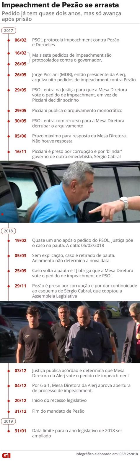 Impeachment de Pezão só avança após prisão e quase 2 anos depois de