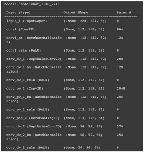 Figure 3 From The Ensemble Of Neural Networks To Track Eye Movements Semantic Scholar