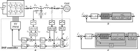 Configuration And Single Phase Asm Of The Lcl Type Grid Connected