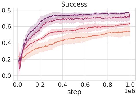 Generalization To Novel Objects For Both And Seen And Unseen