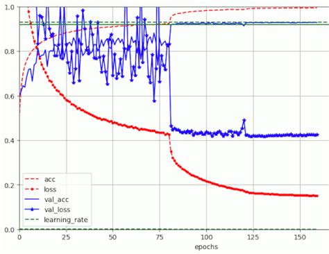 Adamw For A Resnet56v2 I A Detailed Look At Results Based On The