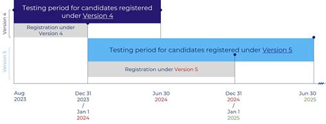 How Hard Is Cfa Esg Exam Demystifying Esg Certificate