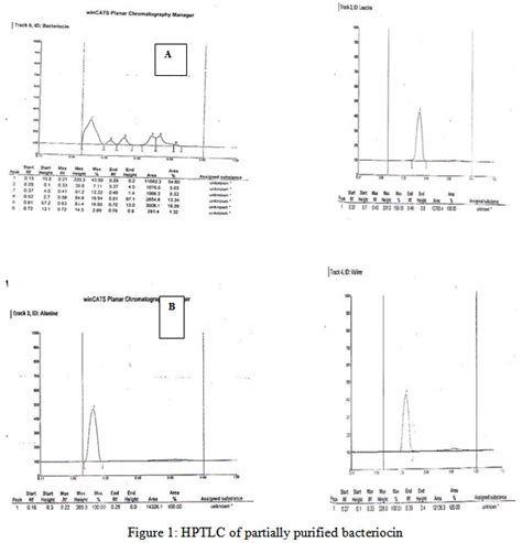 Bacteriocin Producing Bacillus Thuringiensis And Its Effect On Human