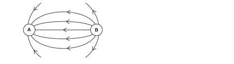 Static Charge OCR GCSE Physics A Gateway Exam Questions Answers PDF