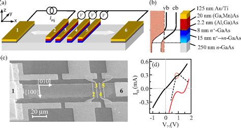 Figure 1 From Electrical Spin Injection And Detection In Lateral All Semiconductor Devices