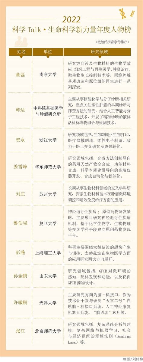 交叉点上，寻找生命科学的新力量