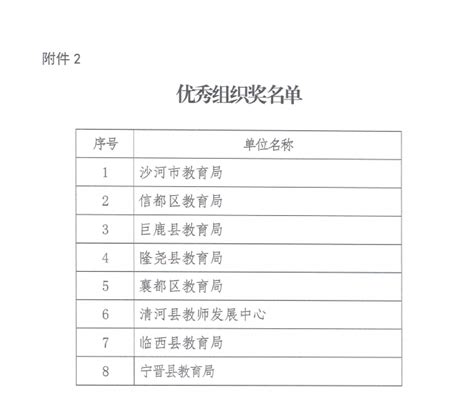 我县多名教师在省、市微课大赛中获奖应用作品河北省