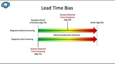 Biostatistics Research Bias Inbde Adat Youtube