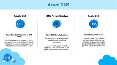 Private Dns Infrastructure Support In Hybrid Scenarios Pptx