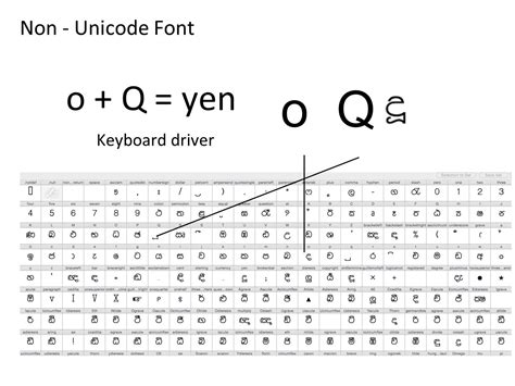 Sinhala Unicode Keyboard Easysiteyo