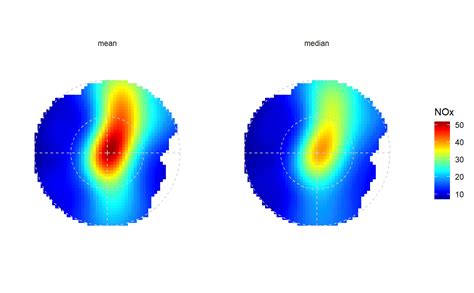 Ggplot2 Wrapper To Create A Wind Based Polar Plot With Cartesian Coords