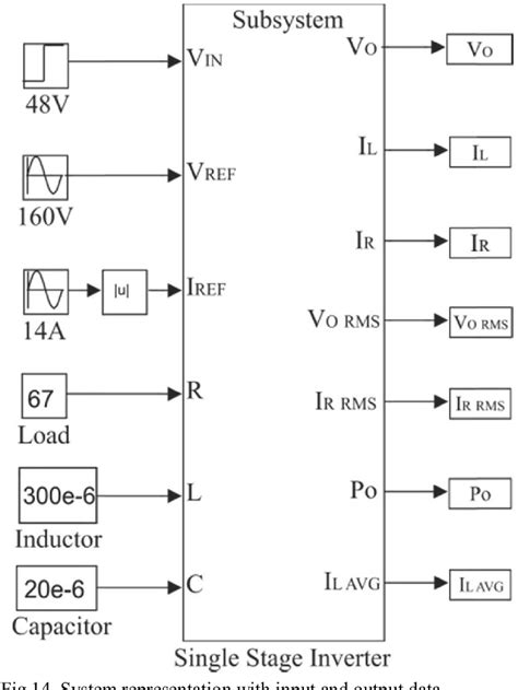 Figure 16 From Single Stage Current Source Inverter With Amplified Sinusoidal Output Voltage