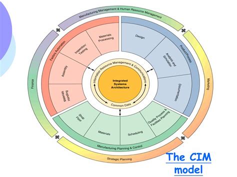 Ppt Chapter Transaction Processing Functional Applications Crm