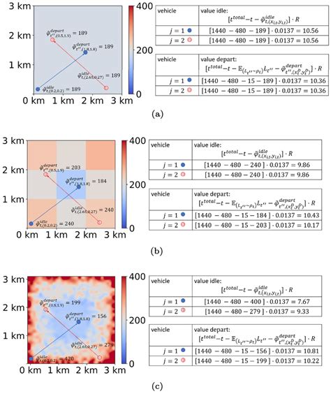 Exemplarily Calculation Of W~idledocumentclass 12pt Minimal