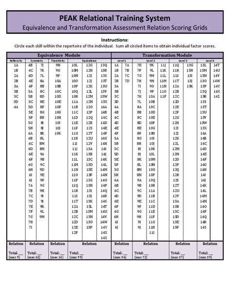 10 Peak E And T Factor Grids Pdf