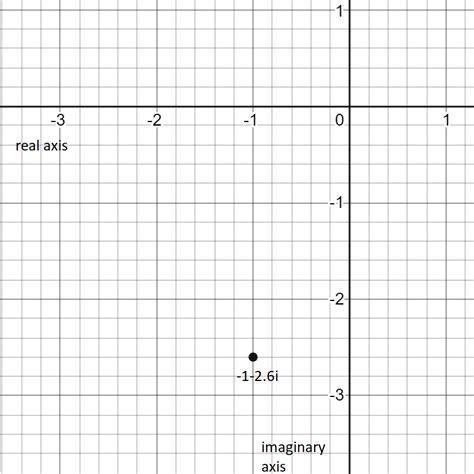 Plot The Complex Number On A Complex Number Plane 1 2 Quizlet