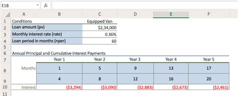 Solved In Cell B Enter A Formula Using The Cumipmt Function To