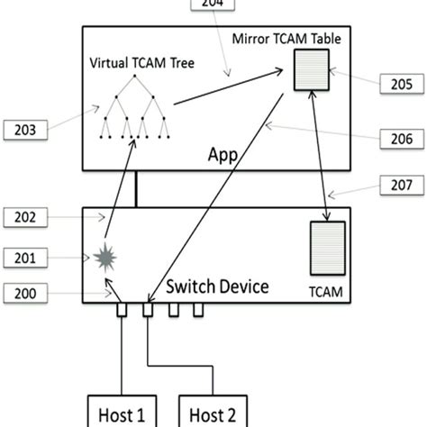 Architecture Of An Openflow Switch Download Scientific Diagram