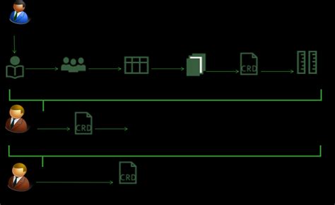 Flujo De Trabajo Del Módulo Conducción Del Sistema Xavia Sidec Download Scientific Diagram