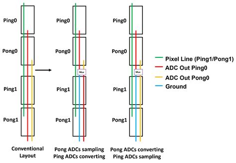Sensors Free Full Text A 316MP 120FPS High Dynamic Range CMOS