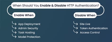 Enable And Disable Authentication For Linux And More