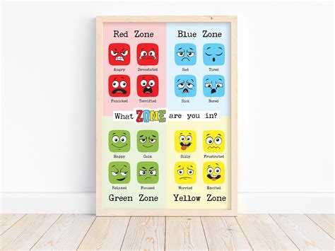 zones of regulation poster therapy office emotions chart calm down