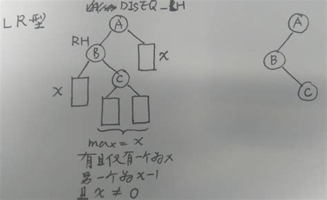 平衡二叉树（avl）的创建、插入、删除平衡二叉树的建立和插入 Csdn博客