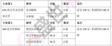 北京大学中国语言文学系语言学及应用语言学考研考情分析考研梳理考研资料高分经验 知乎
