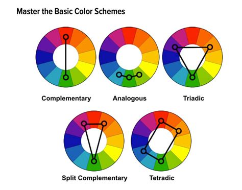 Complementary Colors A Comprehensive Guide To The Color Wheel And