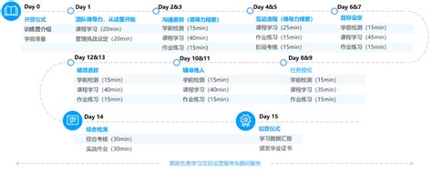英跃®团队领导力训练营荣获《培训》杂志精品培训课程 知乎