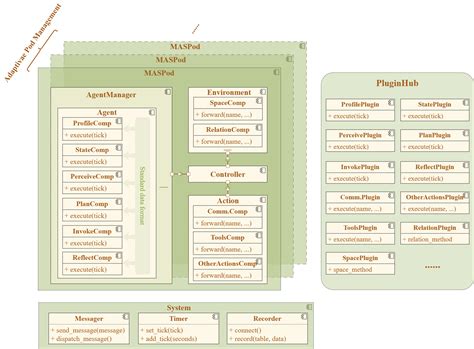 Github Zju Llmsagent Kernel A Microkernel Multi Agents System Framework For Adaptive Social