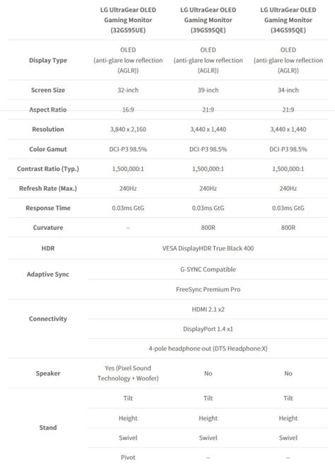 Lg Ultragear Oled K Gaming Monitors With Dual Hz Feature Announced