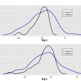 Typical Natural Log Scale Probability Distribution Estimations For Download Scientific Diagram