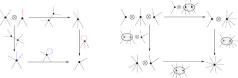 Squares Representing Commuting Edge Contractions And Commuting Mergers Download Scientific