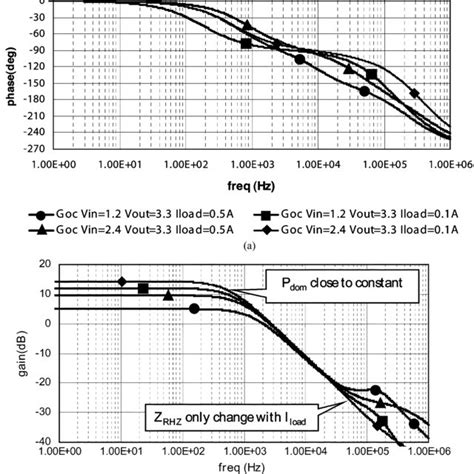 novel two pole one zero compensator design a op amp based compensator
