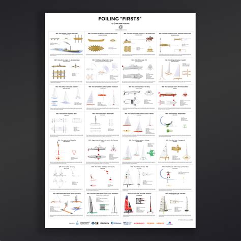 Posters Foiling Week