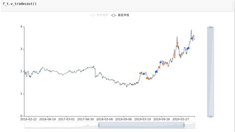 支付宝计算的持有收益率为什么和xalpha计算的持有收益率不一样？支付宝的持有收益率和持仓成本价如何计算的？ · Issue 53