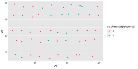 R Model Selection For Multiple Binomial GAM MGCV And Or Multiple Logistic Regression Stack