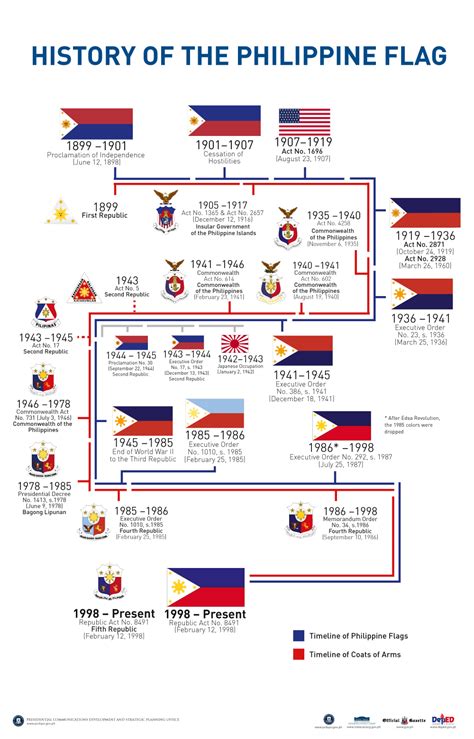 Ano Ibig Sabihin Ng Walong Sinag Ng Araw Sa Watawat Ng Pilipinas