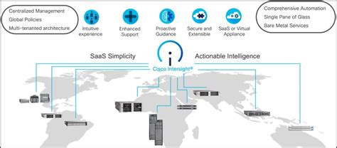 Cisco Compute Hyperconverged With Nutanix GPT In A Box Cisco