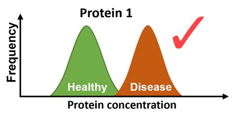 T Test ANOVA Analysis Of Variance Discovery In The Post Genomic Age